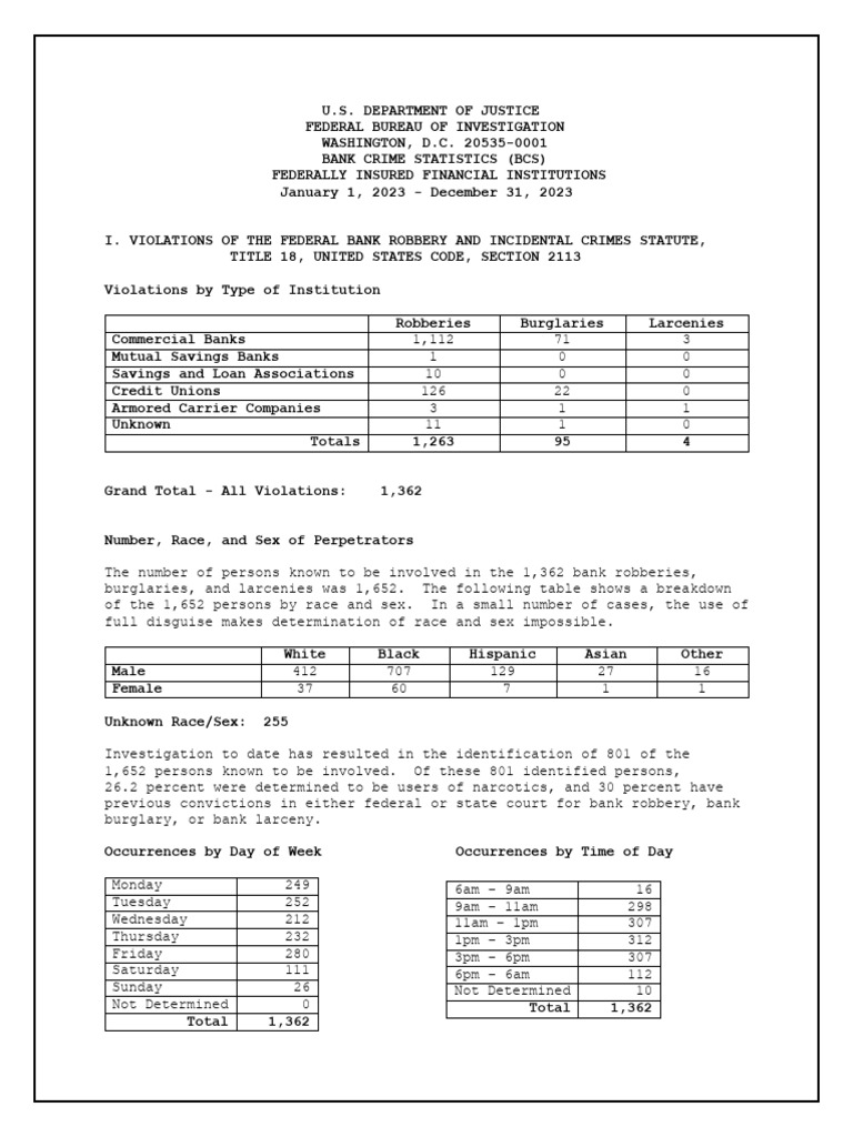 Bank Robbery Statistics 2023 | PDF | Southern United States | Bank Robbery