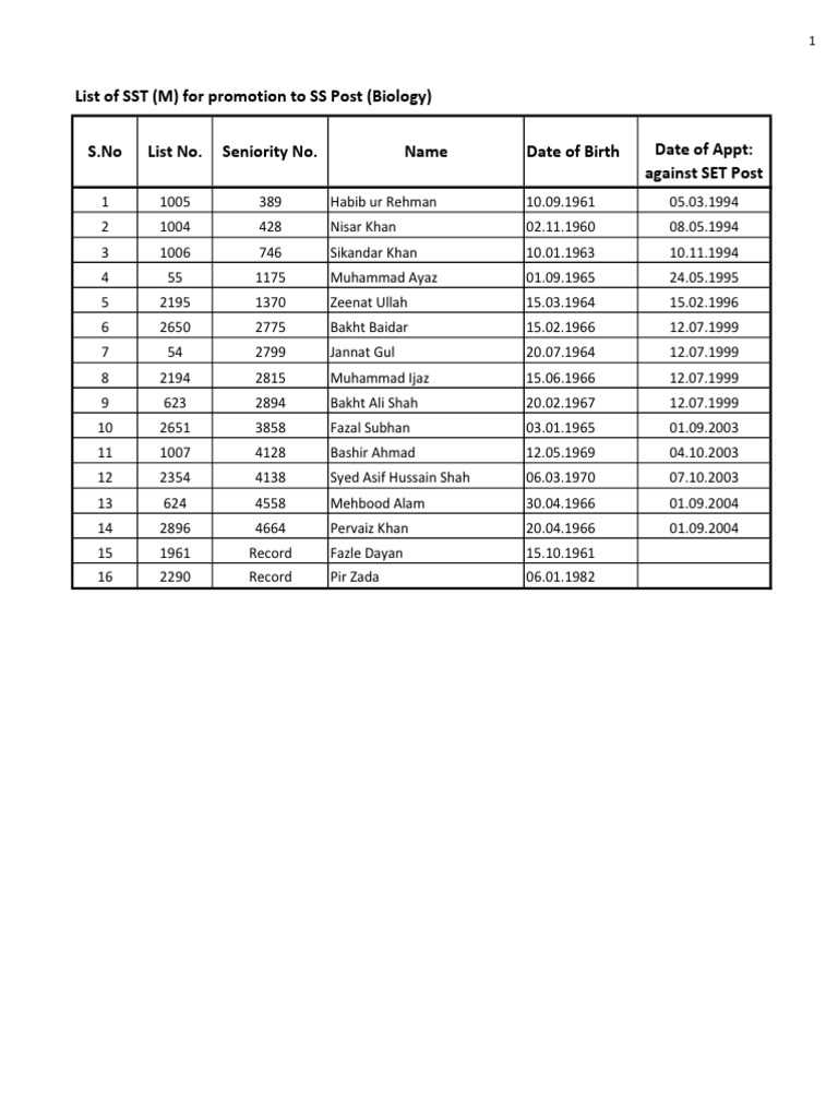 SST (M) Promotion List for SS Post | PDF