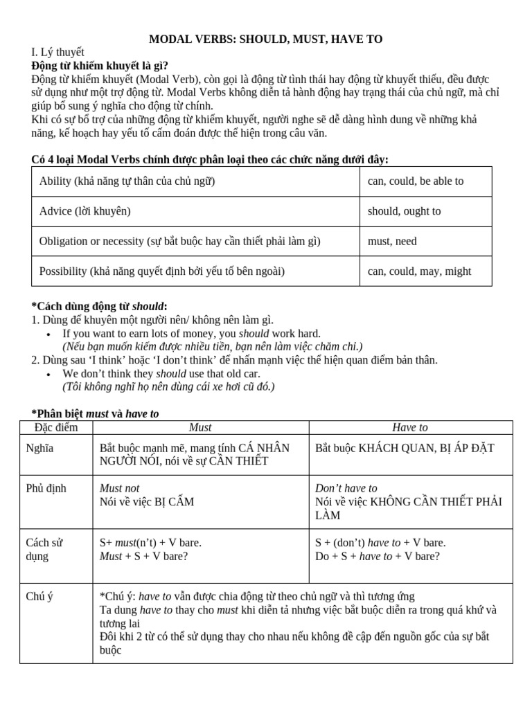 Hs MODAL VERBS | PDF | Self-Improvement