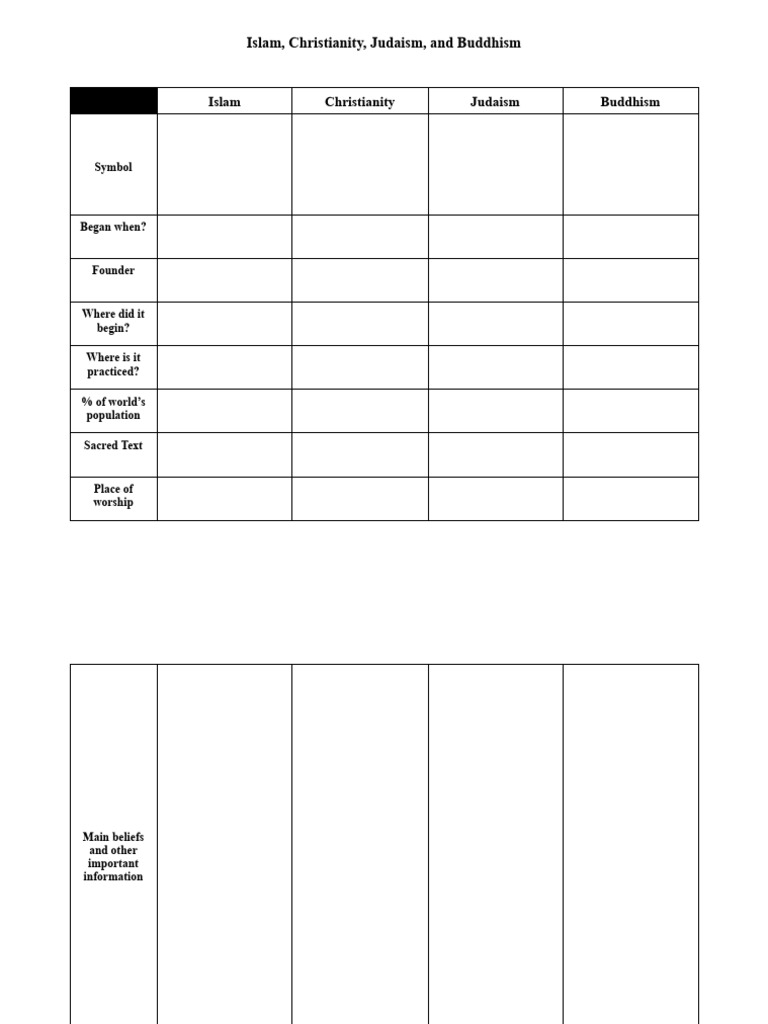 Religions Graphic Organizer | PDF