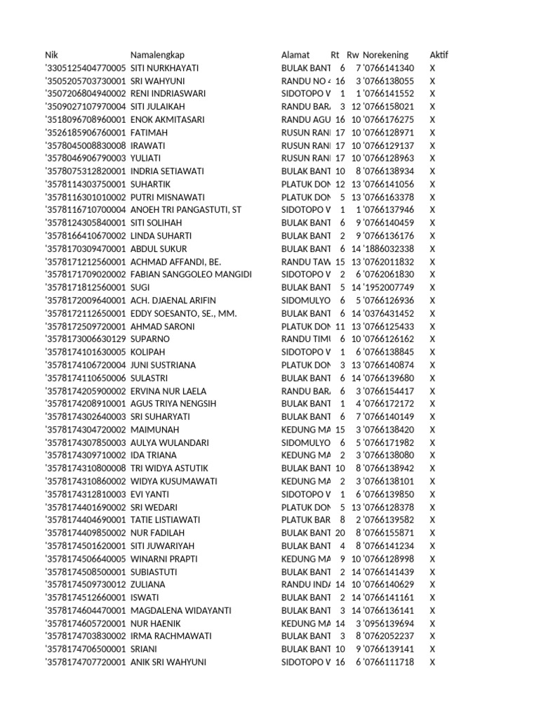 Resident Address Directory | PDF