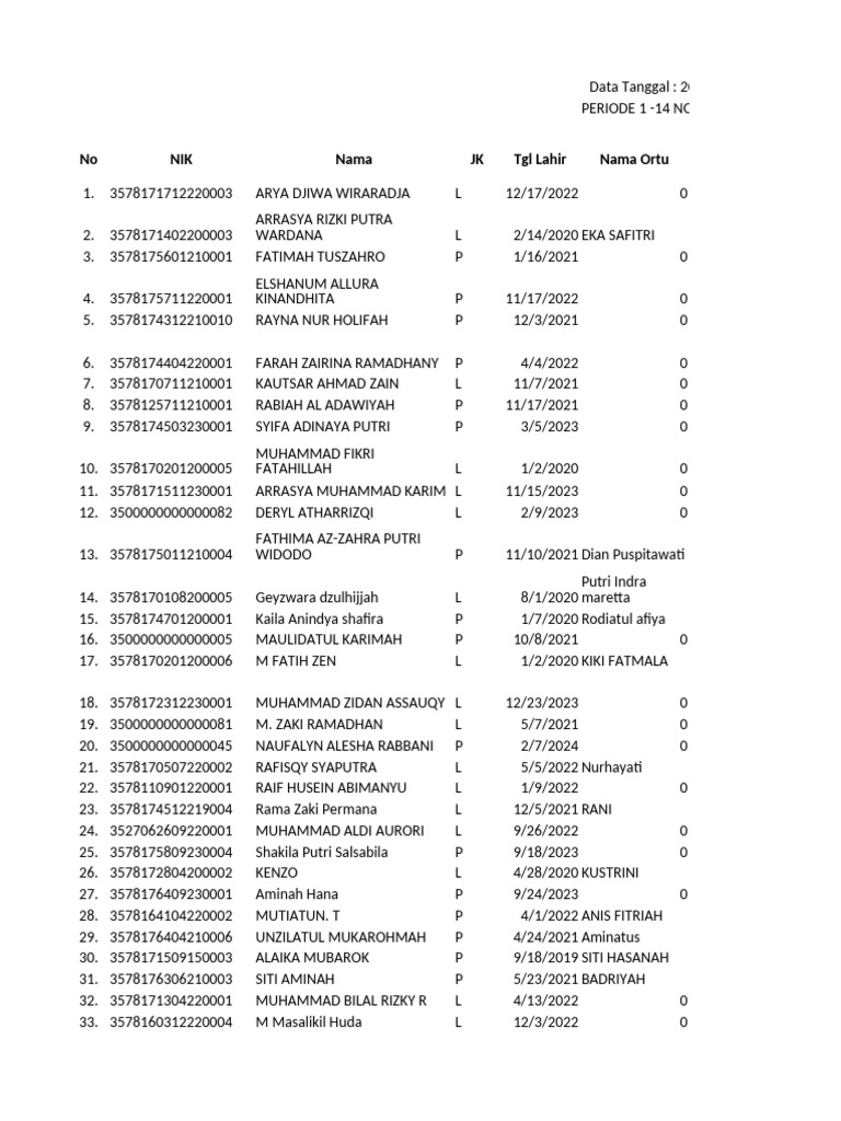 Data Siswa Periode 1-14 Nov 2024 | PDF