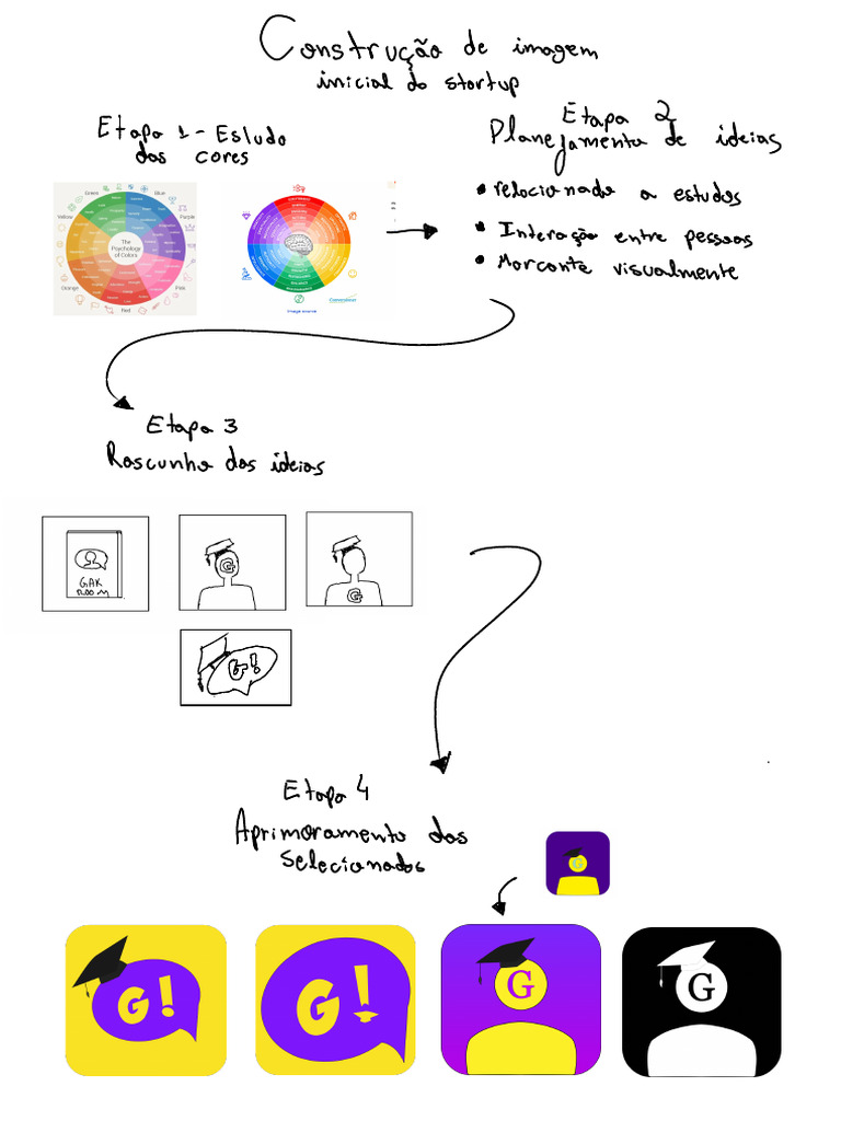 Santin Logos | PDF