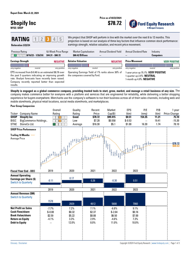 Ford Equity Research Rating Report SHOP 03222024 | PDF | Valuation ...
