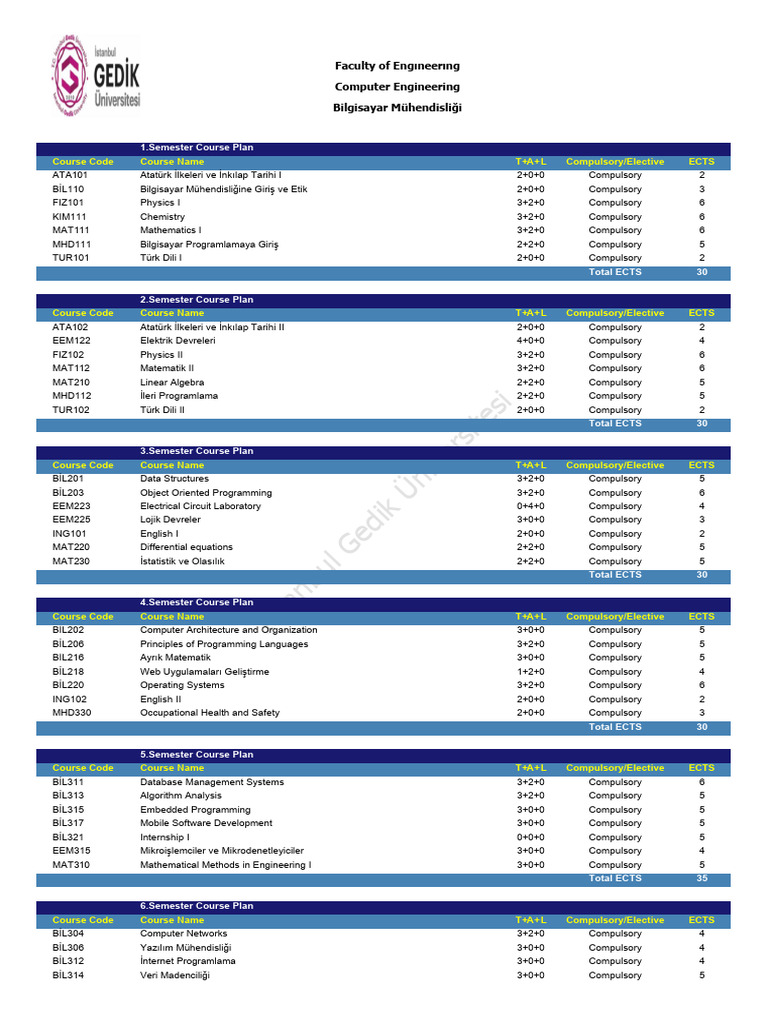 İstanbul Gedik Üniversitesi: 1.semester Course Plan | PDF | Electronics ...