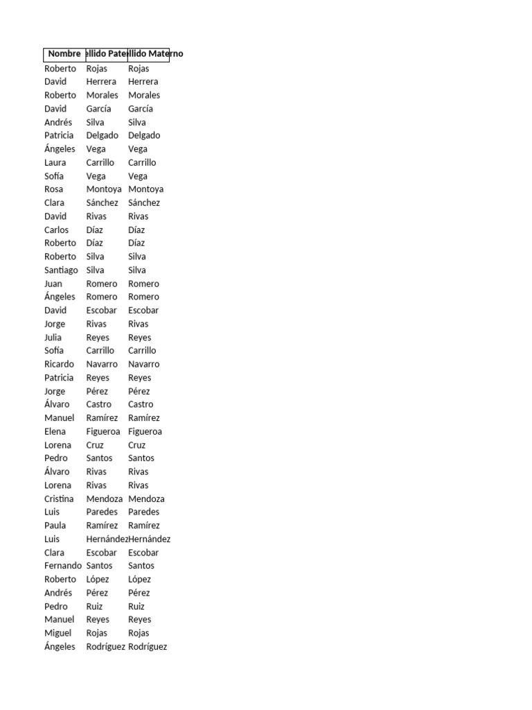 Lista de 1000 Nombres y Apellidos | PDF