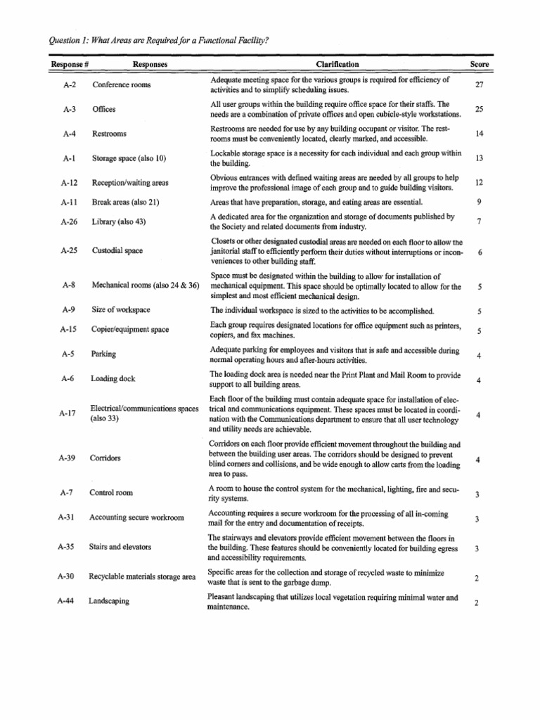 Sample OPR Answers To Questionnaire | PDF | Energy Conservation ...
