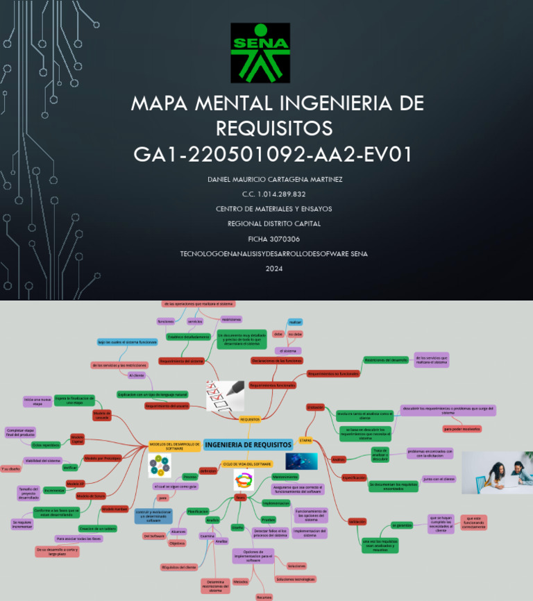 Mapa Mental Ingenieria de Requisitos | PDF