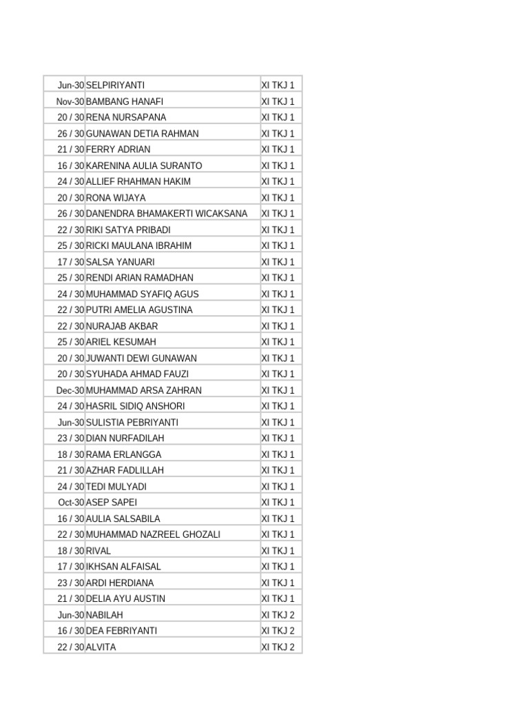 Student Scores for XI TKJ Classes | PDF | History