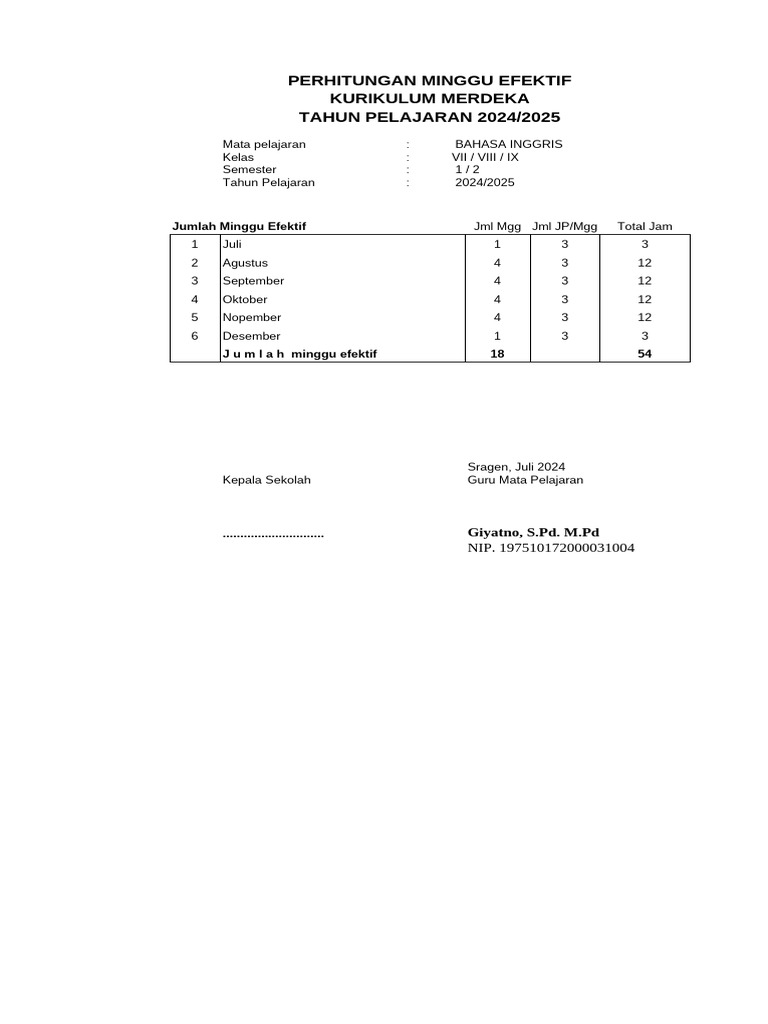 PROTA PROMES Minggu Efektif IKM 2024-2025 | PDF | Karier & Perkembangan