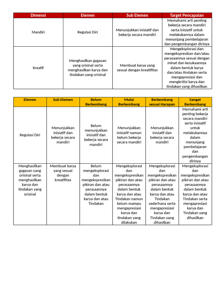 Alur Dimensi Elemen | PDF