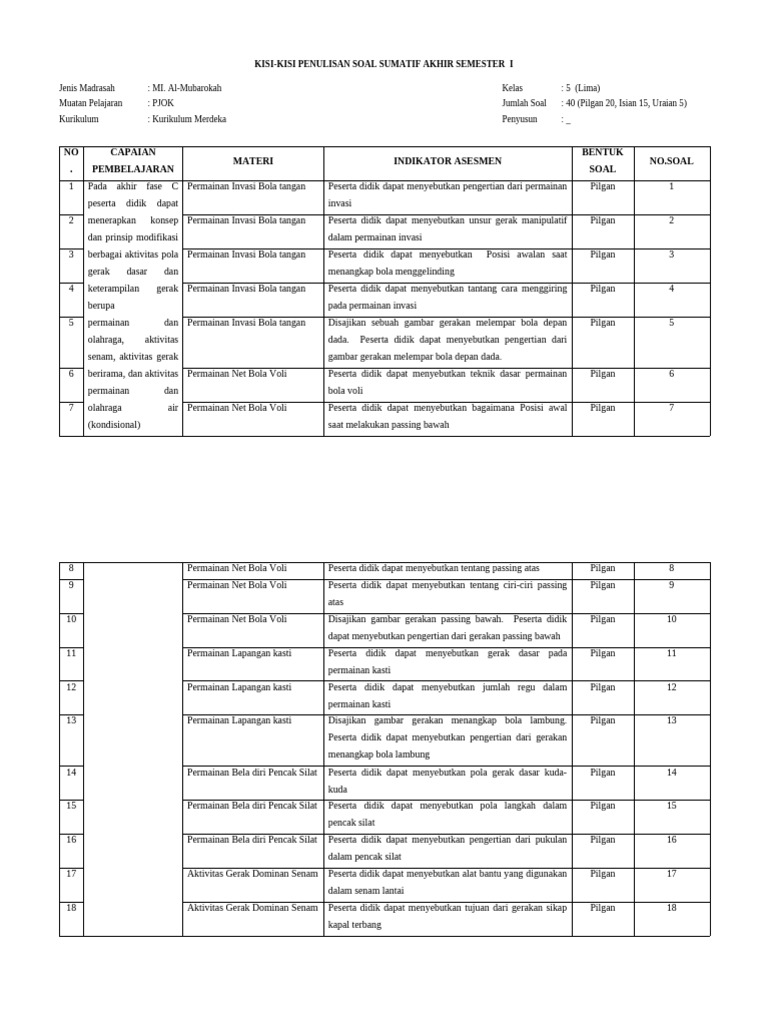 Kisi-Kisi SAS PJOK Kelas 5 SEM 1 | PDF