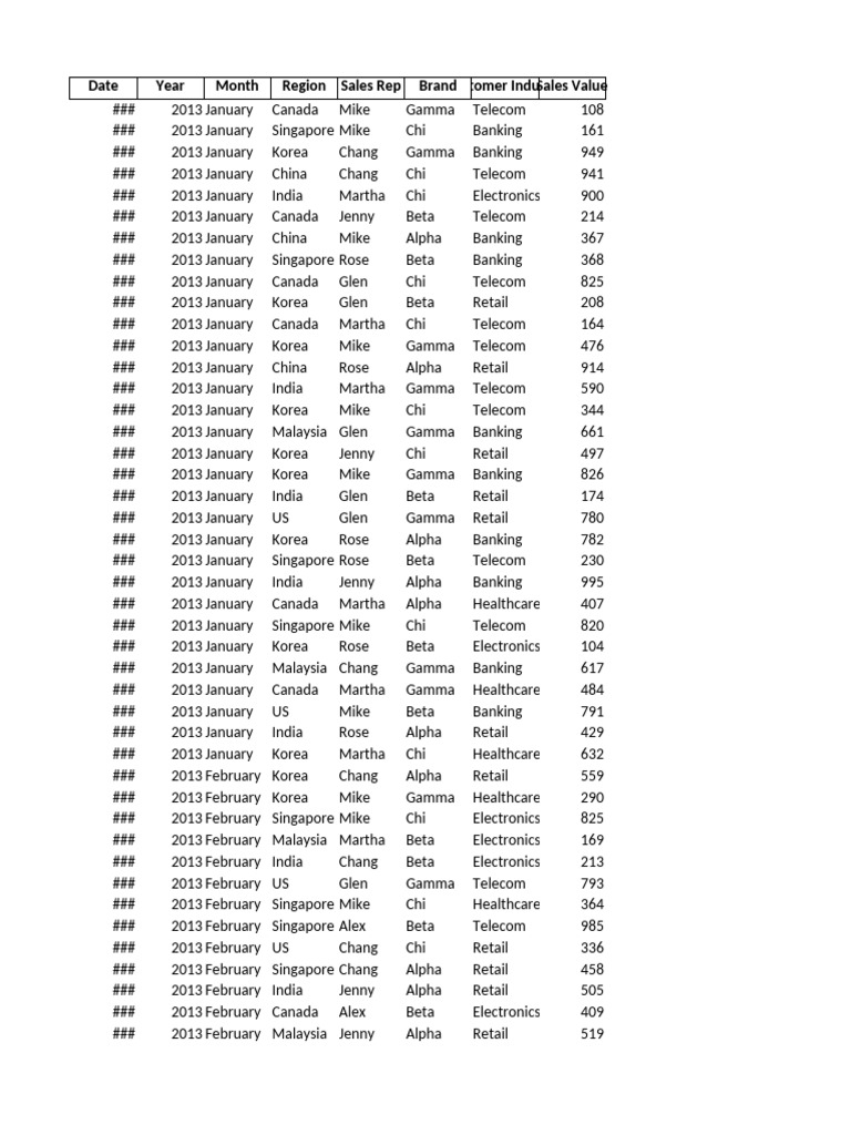 Sales Data Sample Pdf