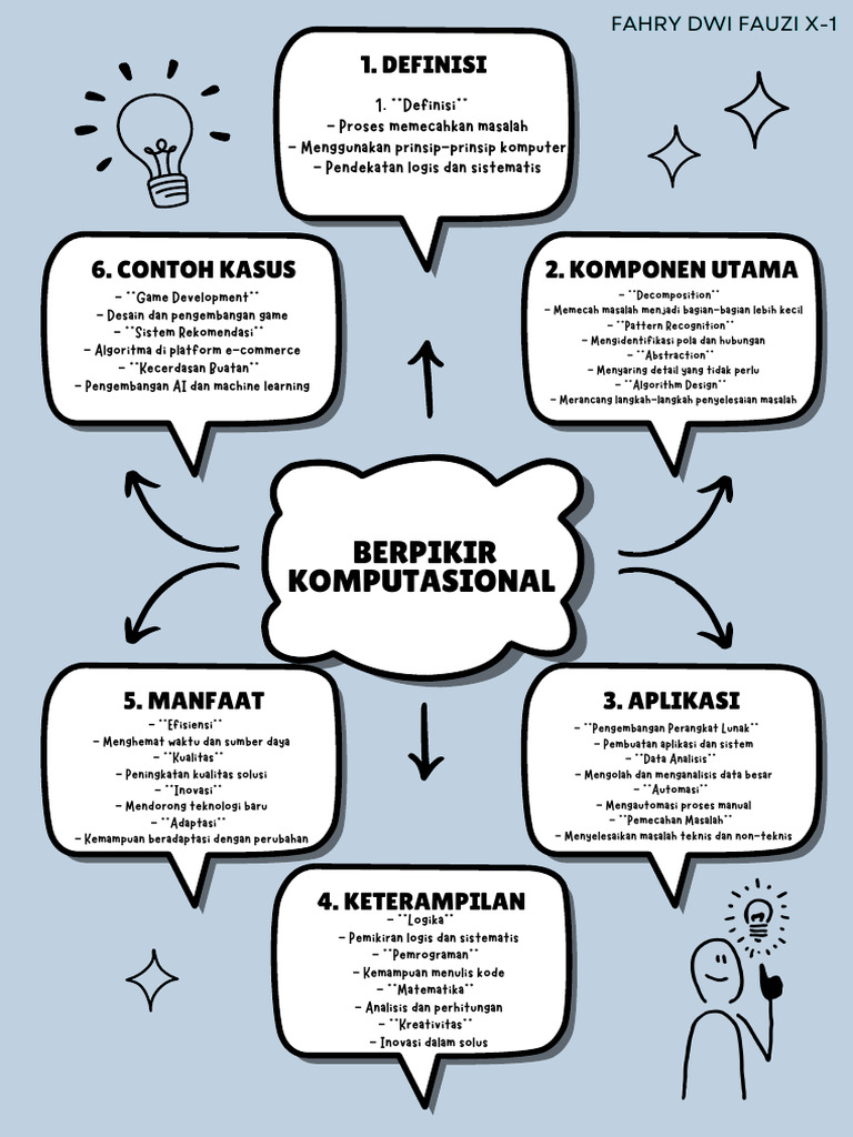 Mind Mapping Fahry Dwi Fauzi X-1 | PDF | Komputer