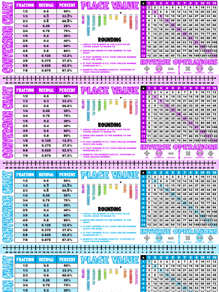 DESK HELPER - With Frac Dec Perc | PDF | Multiplication | Numbers