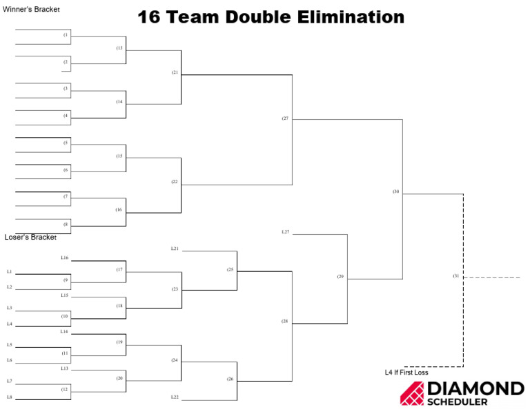 16 Team Double Elimination Bracket - Fillable | PDF