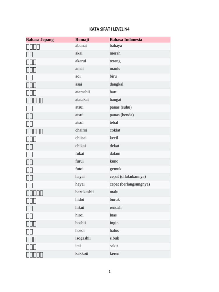 Kata Sifat I Level N4 | PDF