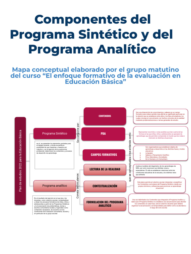 Plan de Estudios 2022 | PDF | Plan de estudios | Aprendizaje