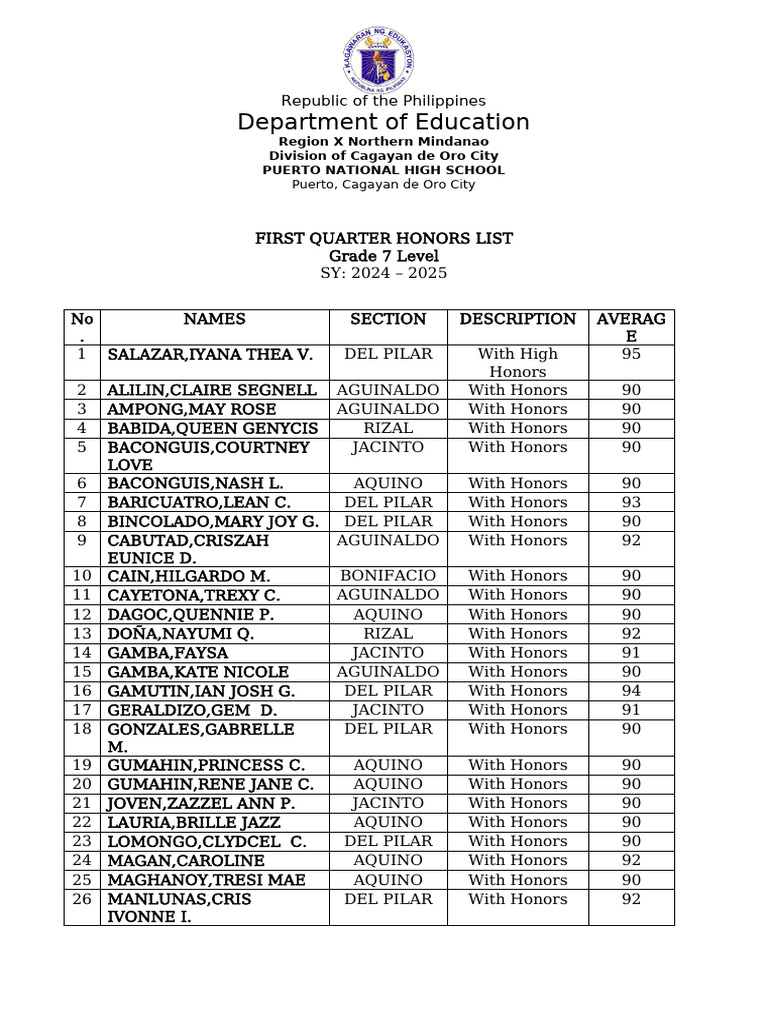 Grade 7 First Quarter Honors List | PDF | Spanish East Indies | Philippines