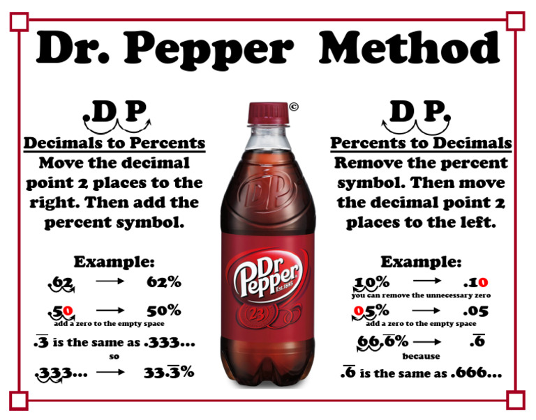 DR Pepper Method Poster | PDF