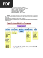 Welding Terms & Definitions | PDF | Welding | Construction