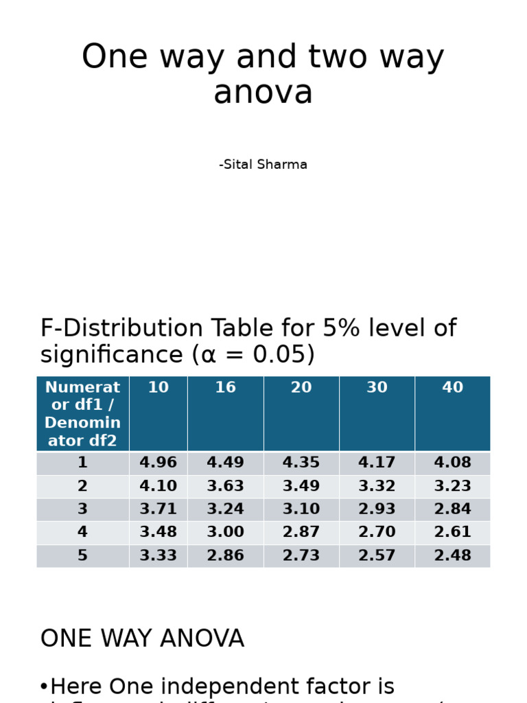 One Way and Two Way Anova | PDF | Methodology | Analysis Of Variance