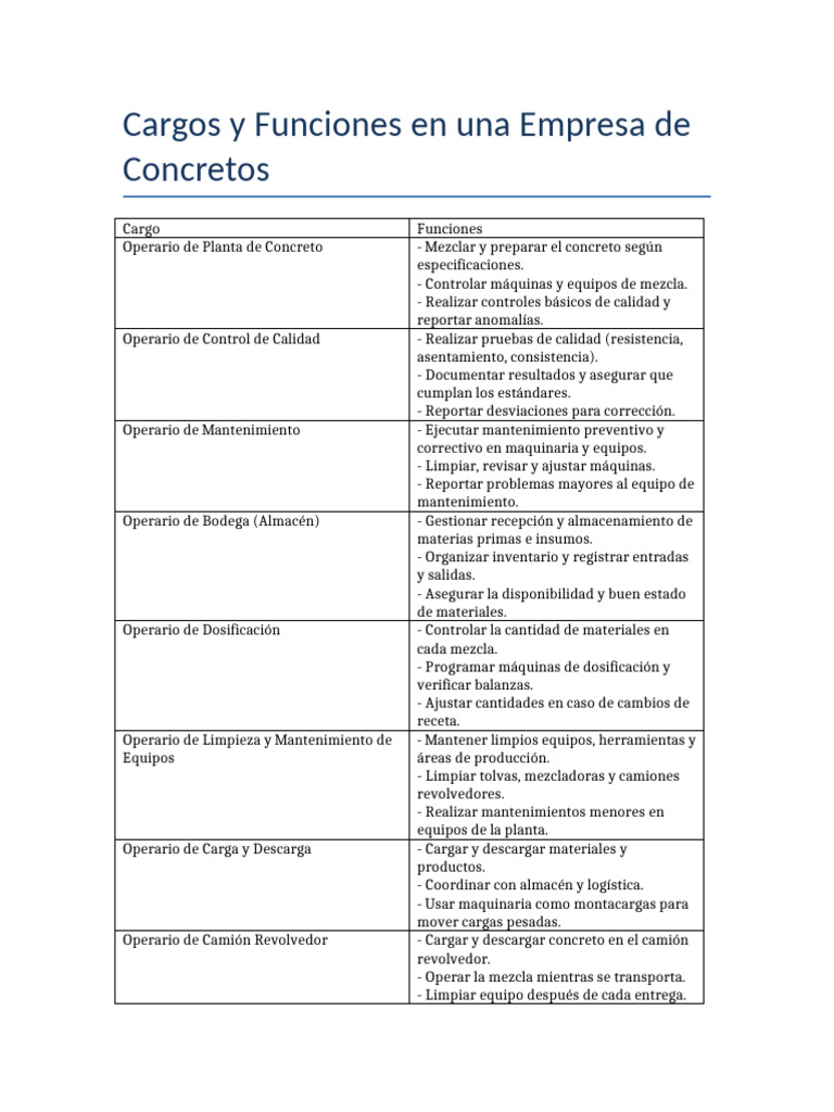 Cargos y Funciones en Concretos | PDF | Almacén | Ingeniería