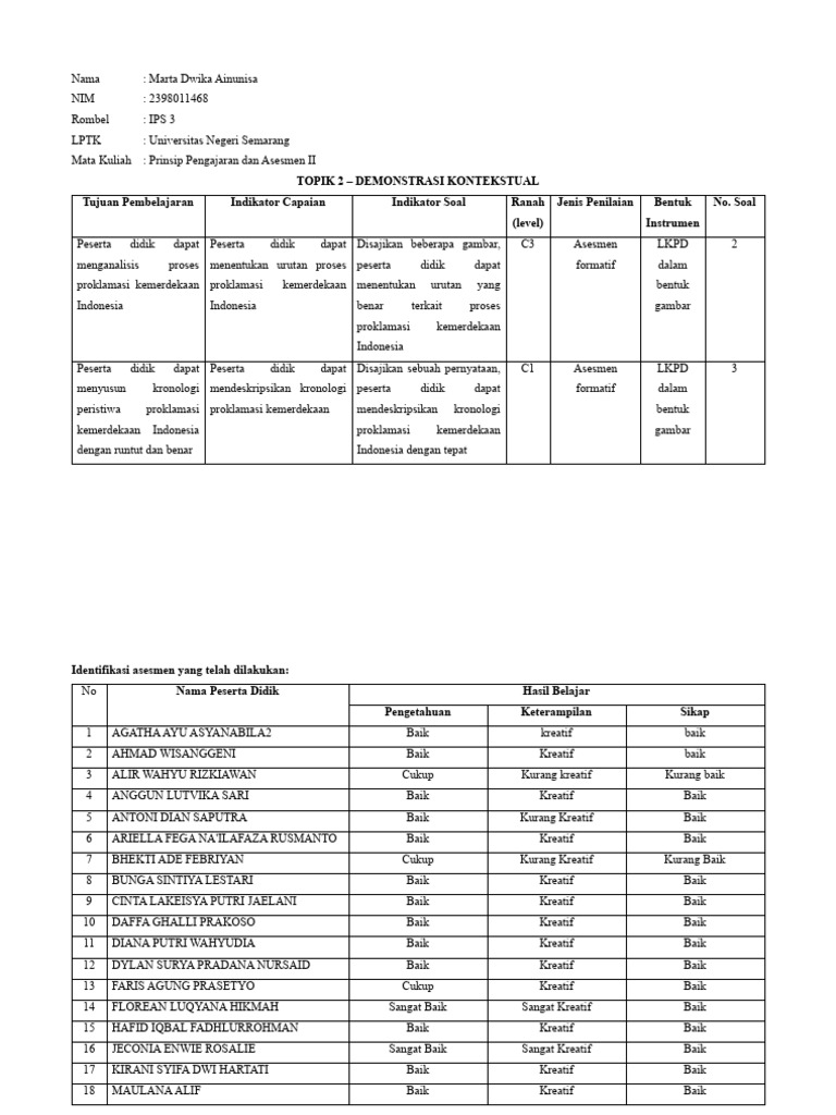Topik 2 - Demonstrasi Kontekstual - PPA 2 - Marta Dwika Ainunisa | PDF