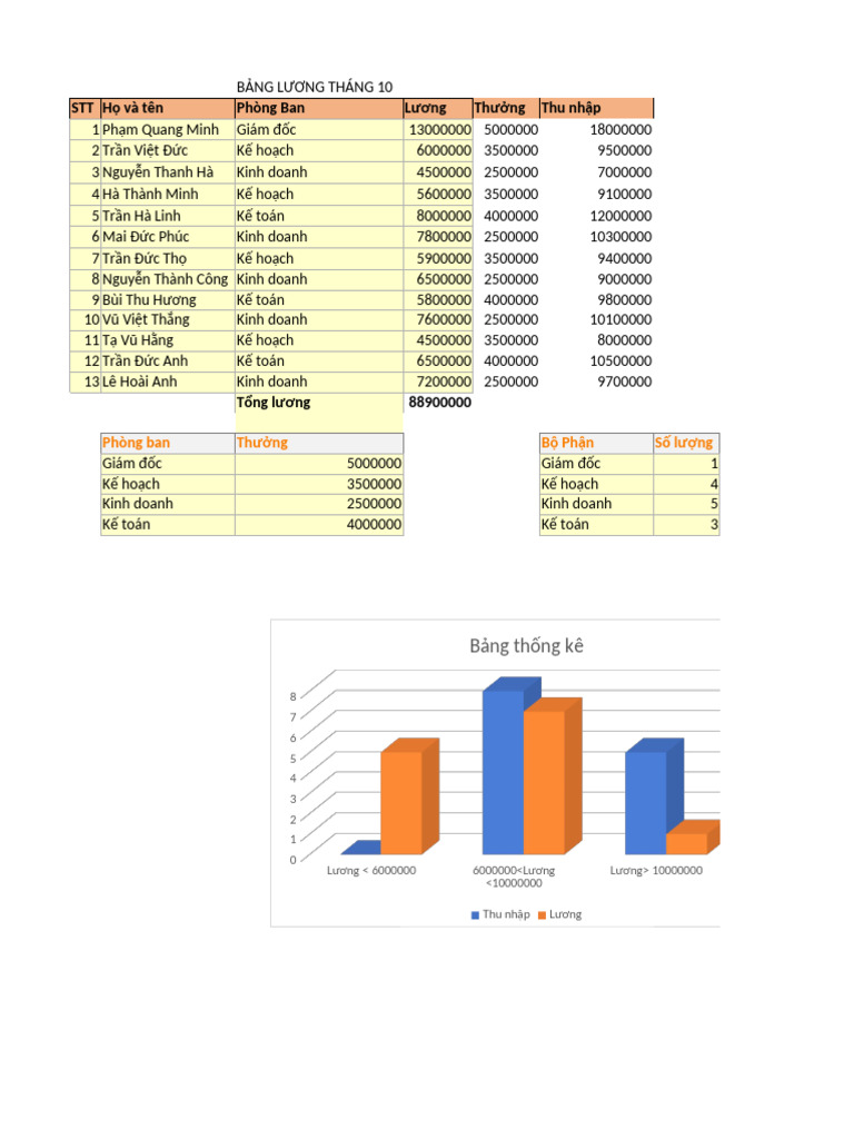 TH C Hành Excel 2 | PDF