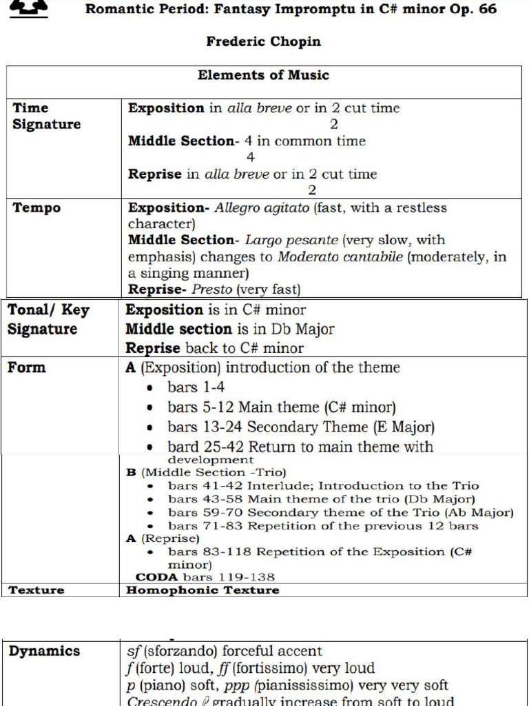 3RD Quarter Music Lesson 1 | PDF