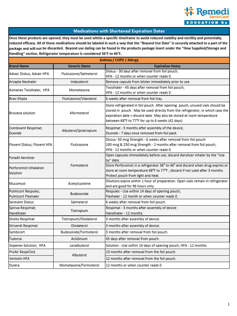 Medication Expiration Guidelines | PDF | Pharmacology | Drugs
