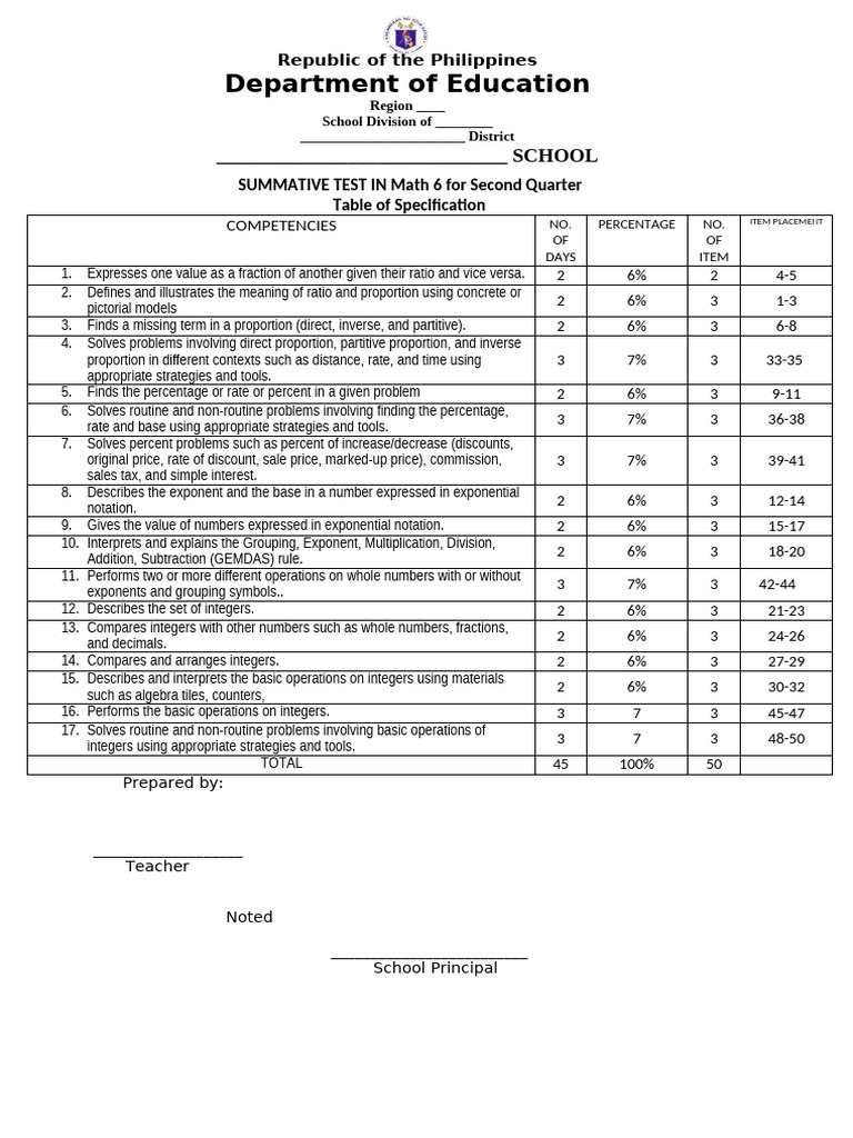 2ND Summative Test MATHEMATICS | PDF | Percentage | Integer