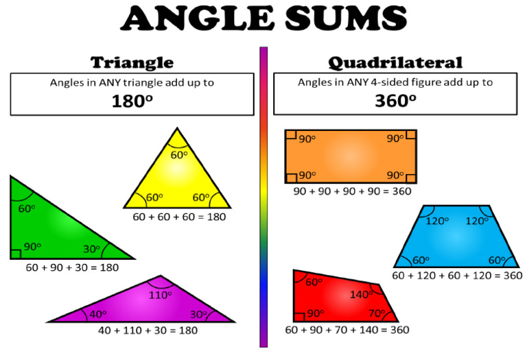 Angle Sums | PDF