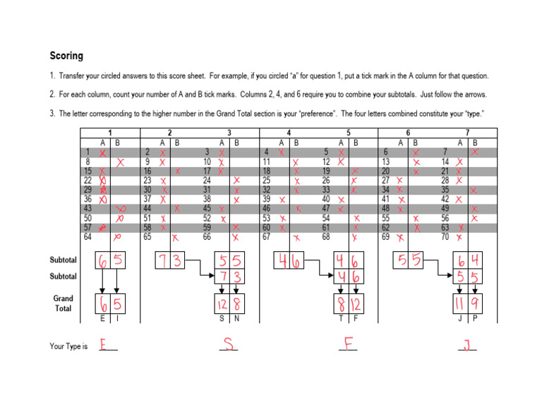 Myers Briggs Scoring Sheet | PDF