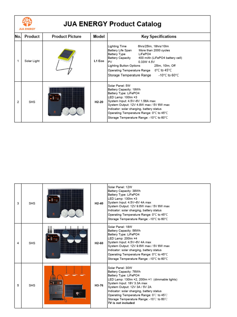 JUA ENERGY Product Catalog - 20230918 | PDF | Power Inverter | Mains Electricity