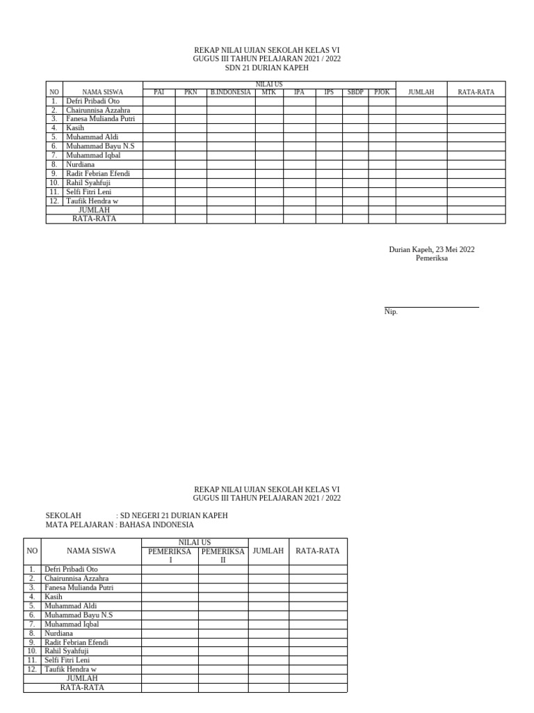 Rekap Nilai Ujian Sekolah Kelas Vi Tp. 2021 - 2022 | PDF