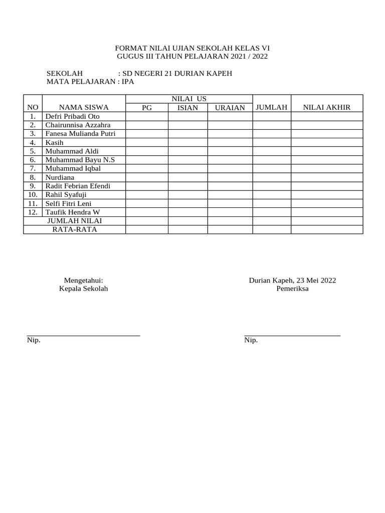 Format Nilai Ujian Sekolah Kelas Vi Tp. 2021 - 2022 - Untuk Pemeriksa | PDF