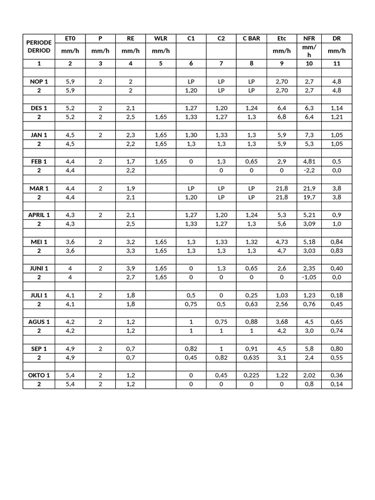 Tgs2 Rba Dikdiknursyehabudin | PDF