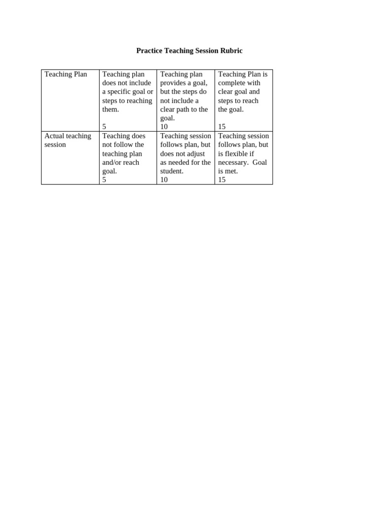 Practice Lesson Rubric | PDF