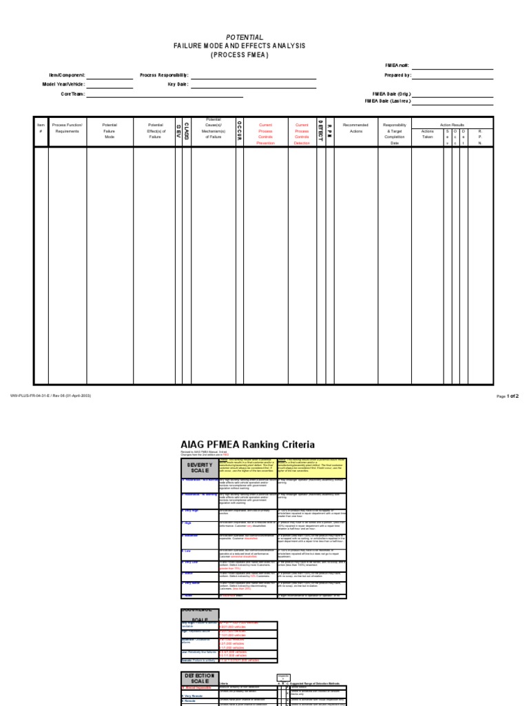 Copia de FORMATO Amef | PDF | Production And Manufacturing | Systems Theory