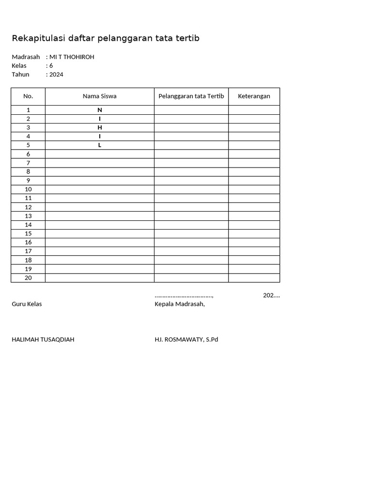A. 1 Rekapitulasi Pelanggaran Tata Tertib | PDF