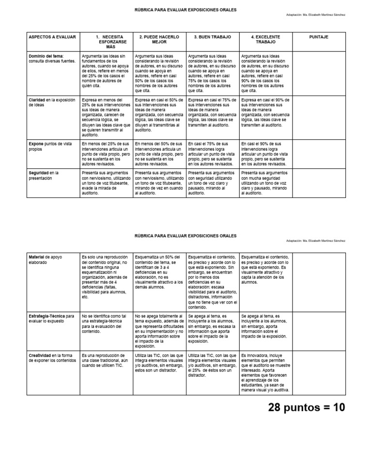 Rúbrica para Evaluar Exposiciones Oral | PDF | Cognición