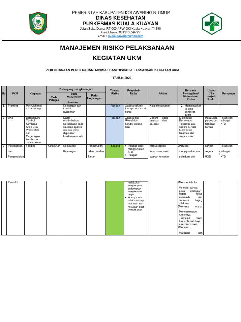 Register Risiko Ukm | PDF