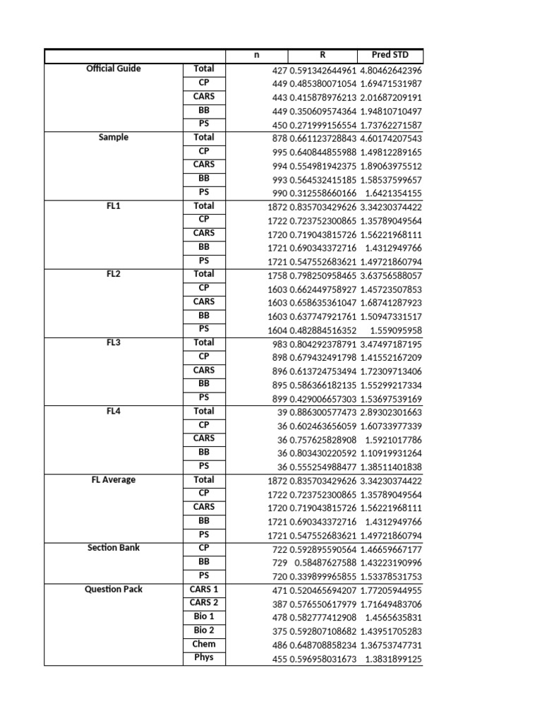 MCAT Score Prediction Spreadsheet Modified | PDF