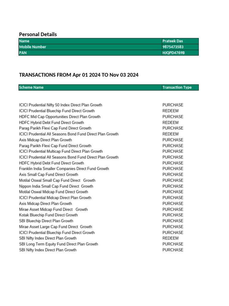 Mutual Fund Transaction Summary | PDF | Securities (Finance ...