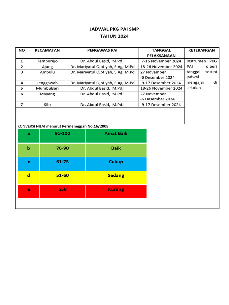 2024 - SMP Jadwal PKG Pai | PDF