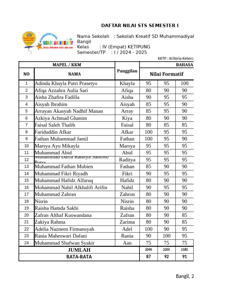 Rekap Nilai STS Bhs. Arab Kelas 4 Tp. 2024 - 2025 | PDF
