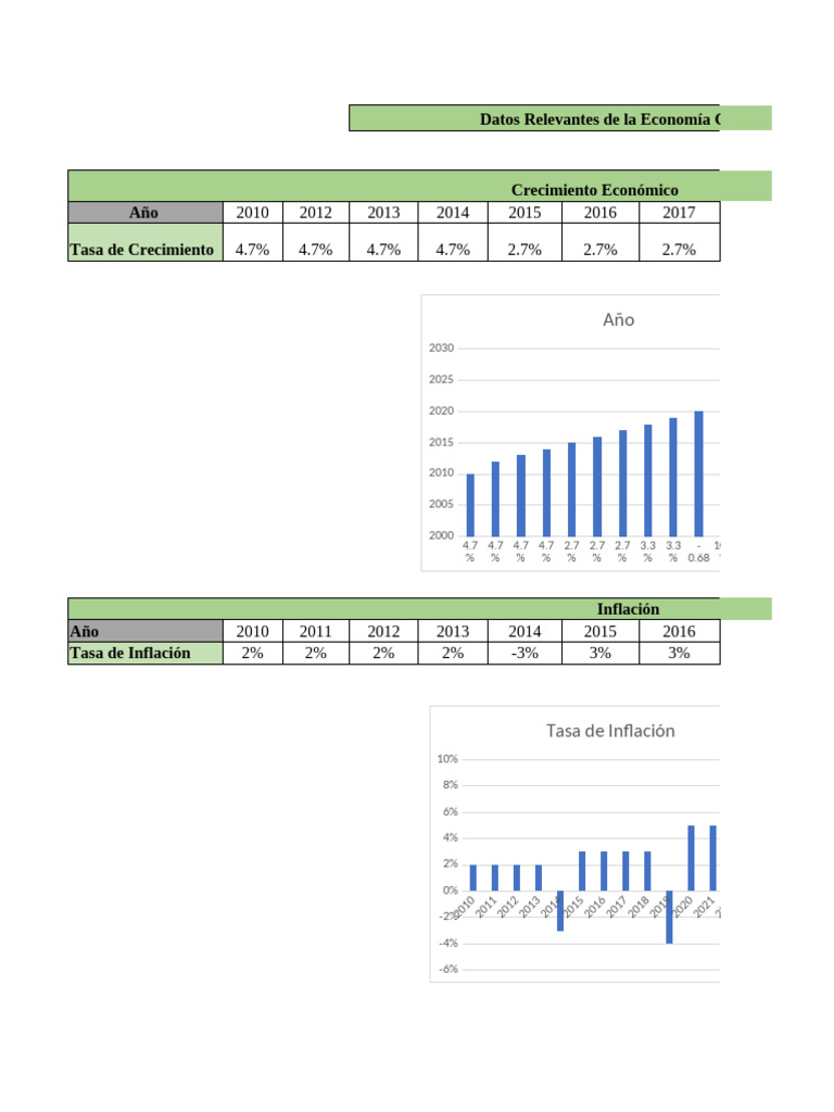 Economía Colombiana 2010-2024 | PDF | Economias | Organización Mundial ...