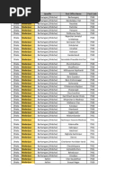Post Code of Gazipur District | PDF