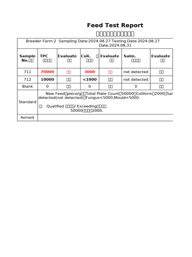 (BF#4) Feed Microbe Test Report. (2024.08.27) | PDF